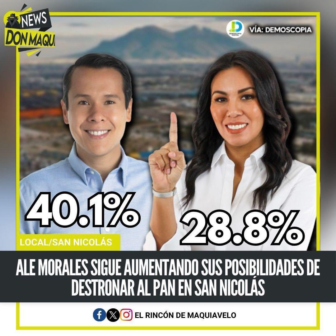 ALE MORALES SIGUE AUMENTANDO SUS POSIBILIDADES DE DESTRONAR AL PAN EN ...